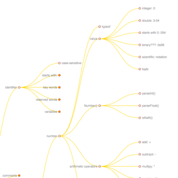 INTERACTIVE DIAGRAM: Explore the Structure of JavaScript - JENNY KNUTH